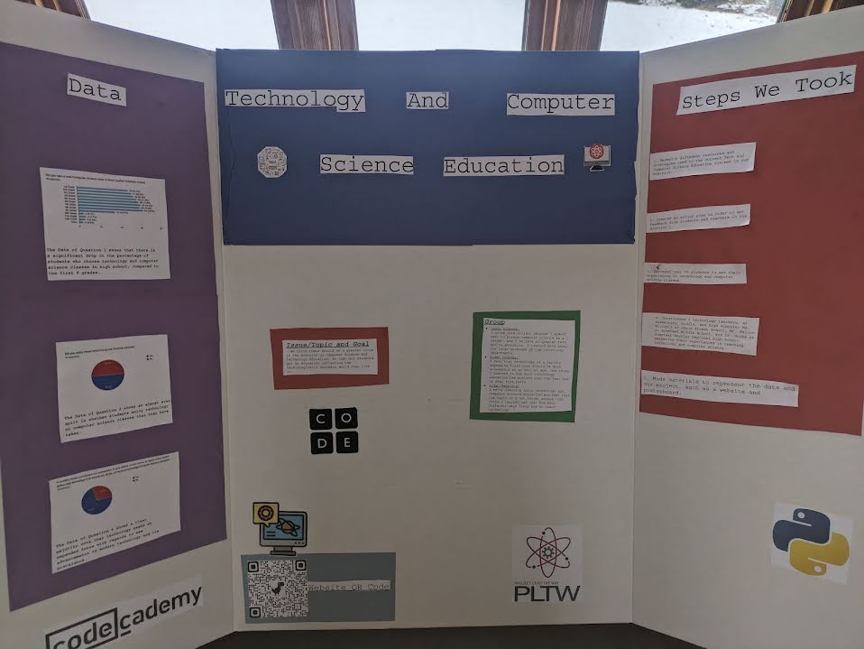 Computer Science and Technology Education Civics Project